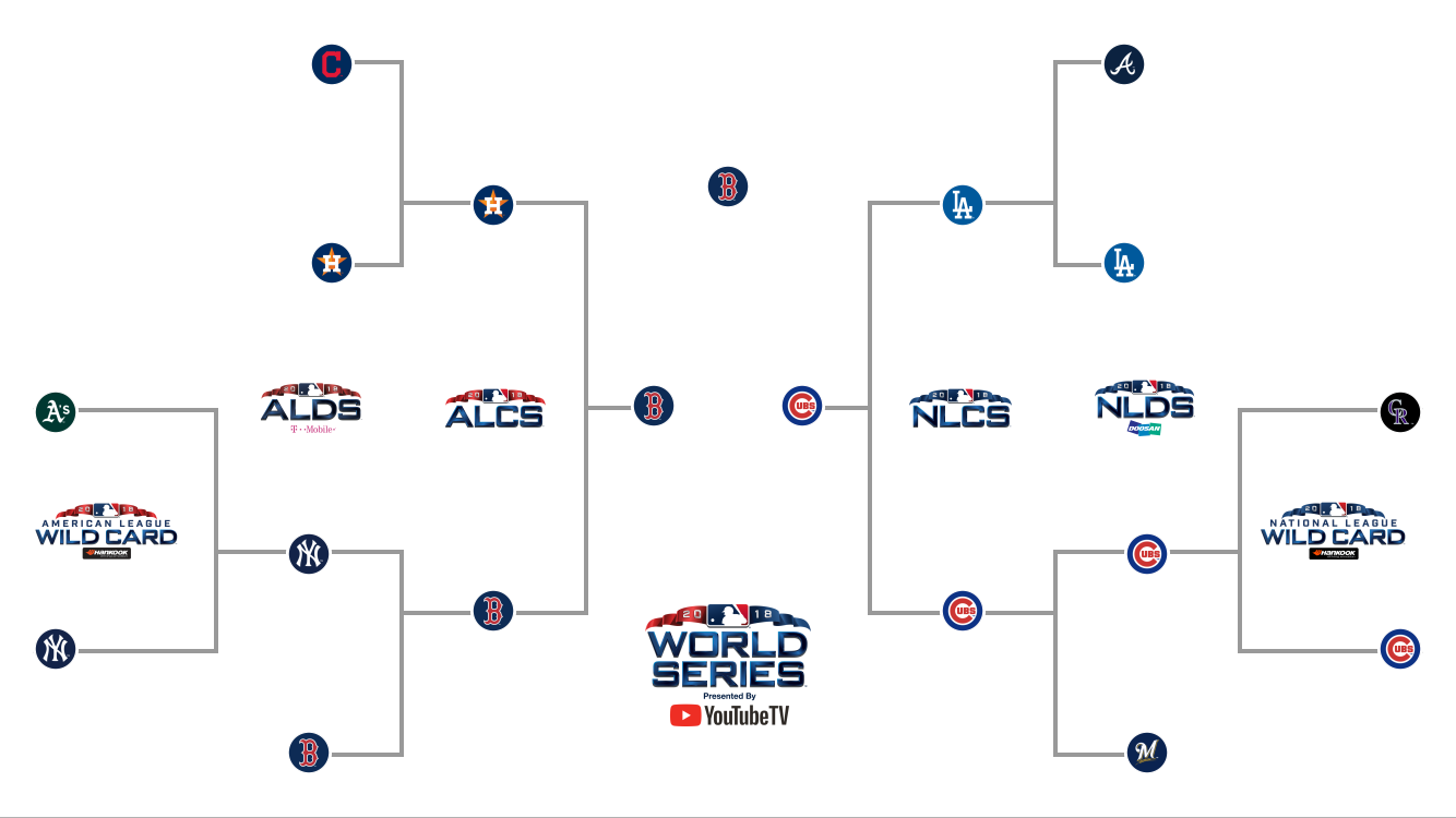 My 2018 MLB Playoff Bracket/Predictions – Boston Sports Mania