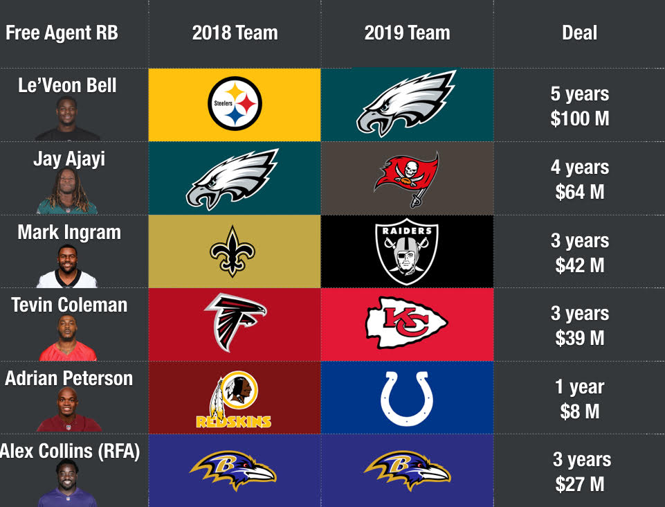 2019 NFL Free Agency Predictions: Part 1: Offensive Skill Positions ...
