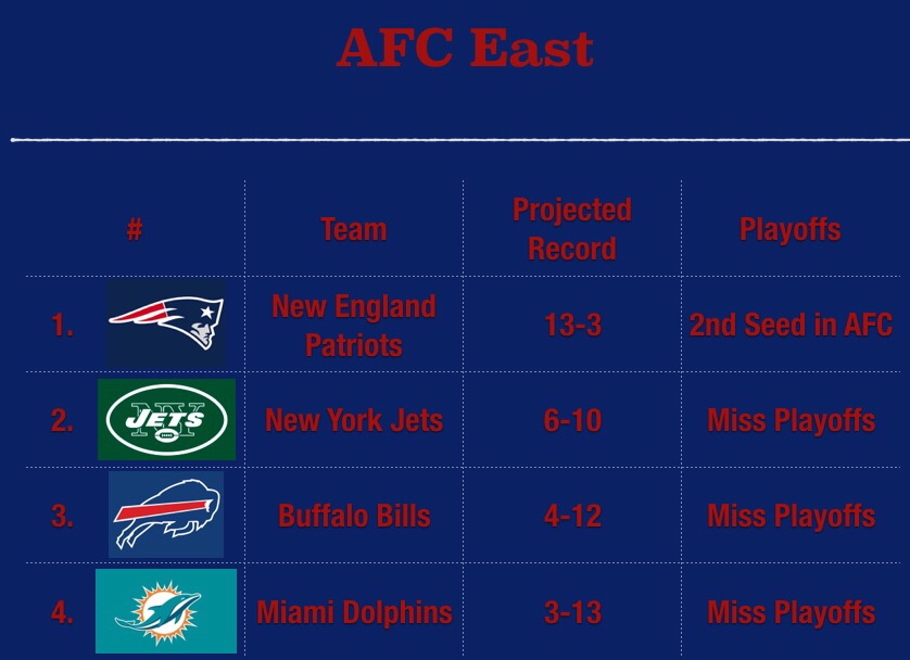 NFL 2019 Predictions – Boston Sports Mania